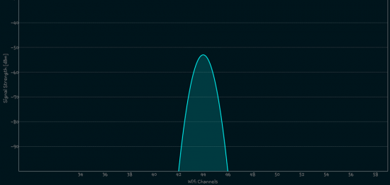 Connect To A Hidden Wi-Fi Network On Windows 10, Android and iOS