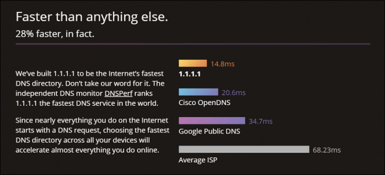 How to Use 1.1.1.1 Cloudflare DNS on your Router, PC, iPhone or Android